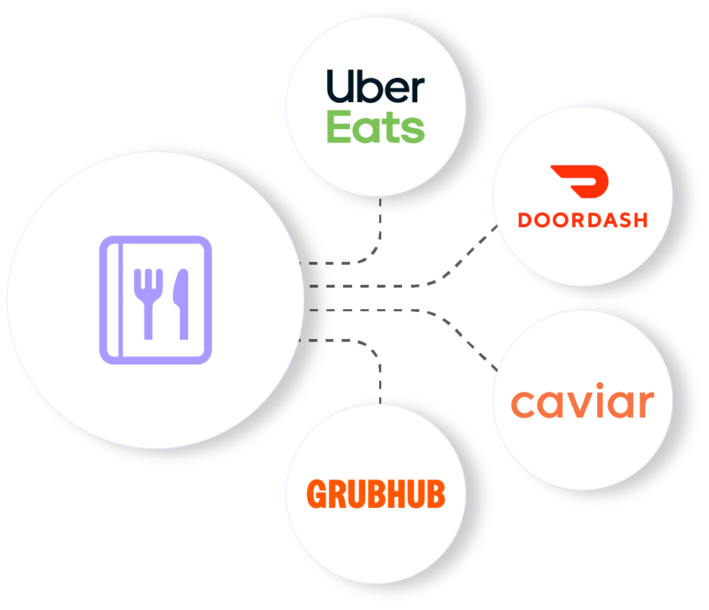 Ordermark | by UrbanPiper